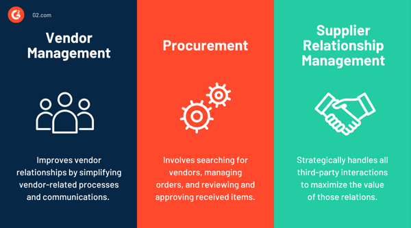 Vendor Management: The Key to Strong Business Partnerships